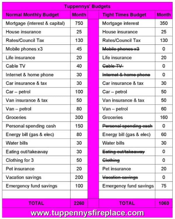 Emergency Fund Examples: 23 (Unexpected) Reasons Why You Need One